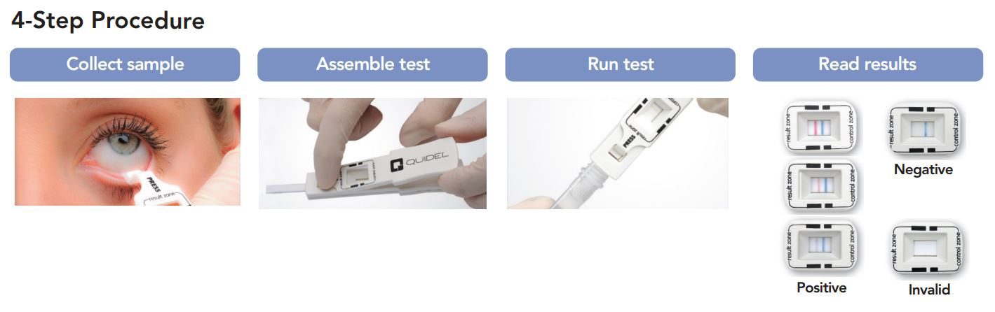 inflammadry-mmp-9-dry-eye-test